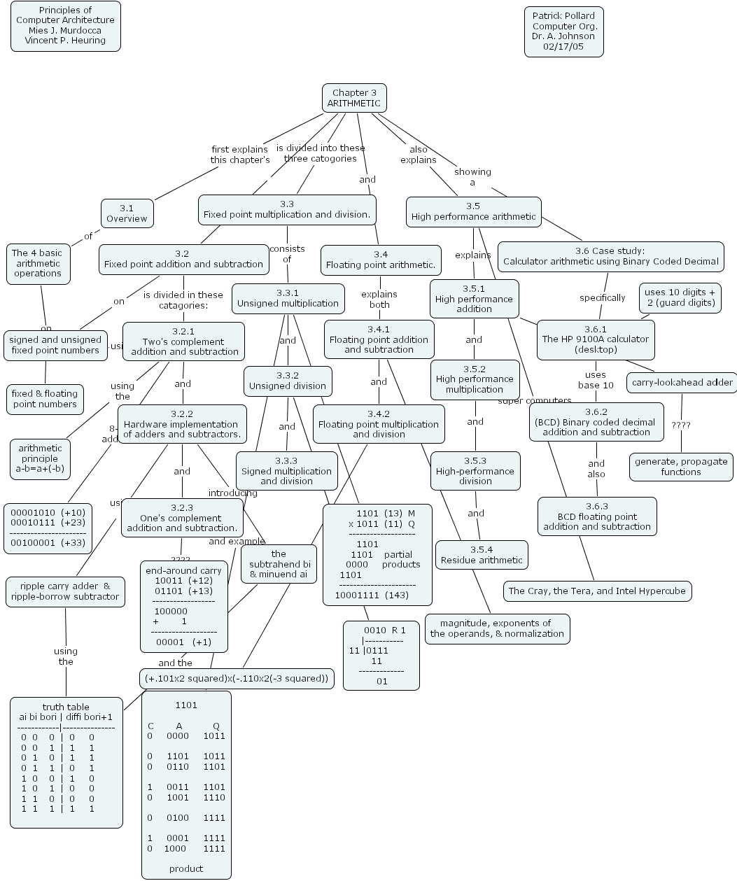 IHMC CmapTools - Concept Map :: Chapter 3 Cmap